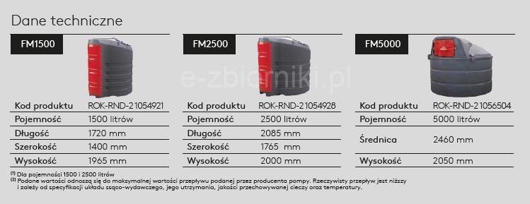Kingspan FuelMaster Smart - e-zbiorniki